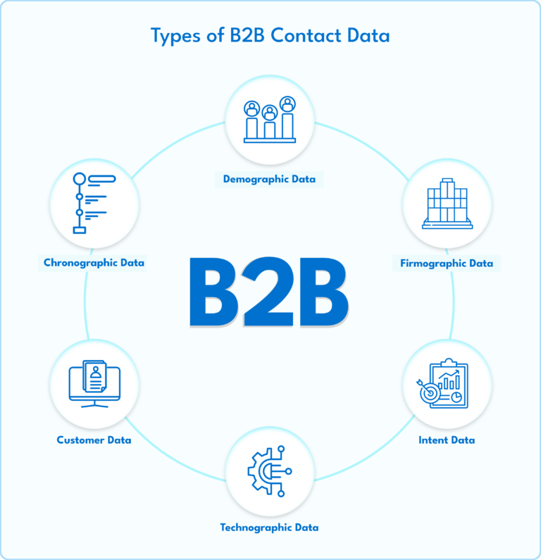 B2B Contact Database: How to Find it For Sales and Marketing