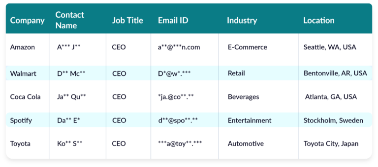 How Many Companies Use Salesforce CRM? Updated 2025 Data How Many Companies Use Salesforce CRM? Updated 2025 Data