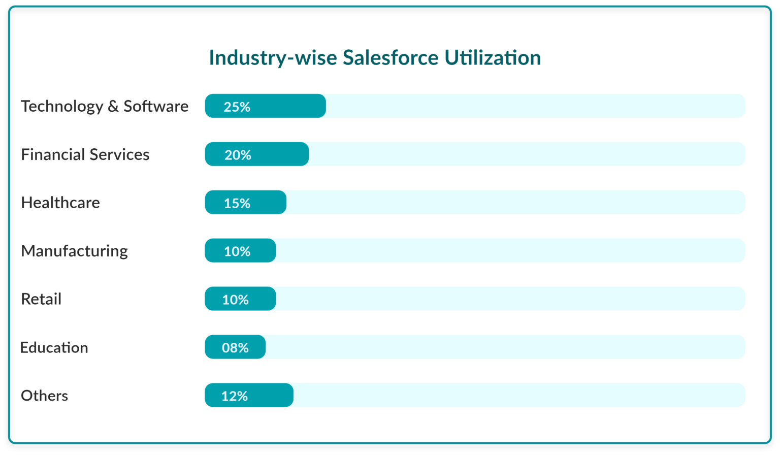 How Many Companies Use Salesforce CRM? Updated 2025 Data How Many Companies Use Salesforce CRM? Updated 2025 Data