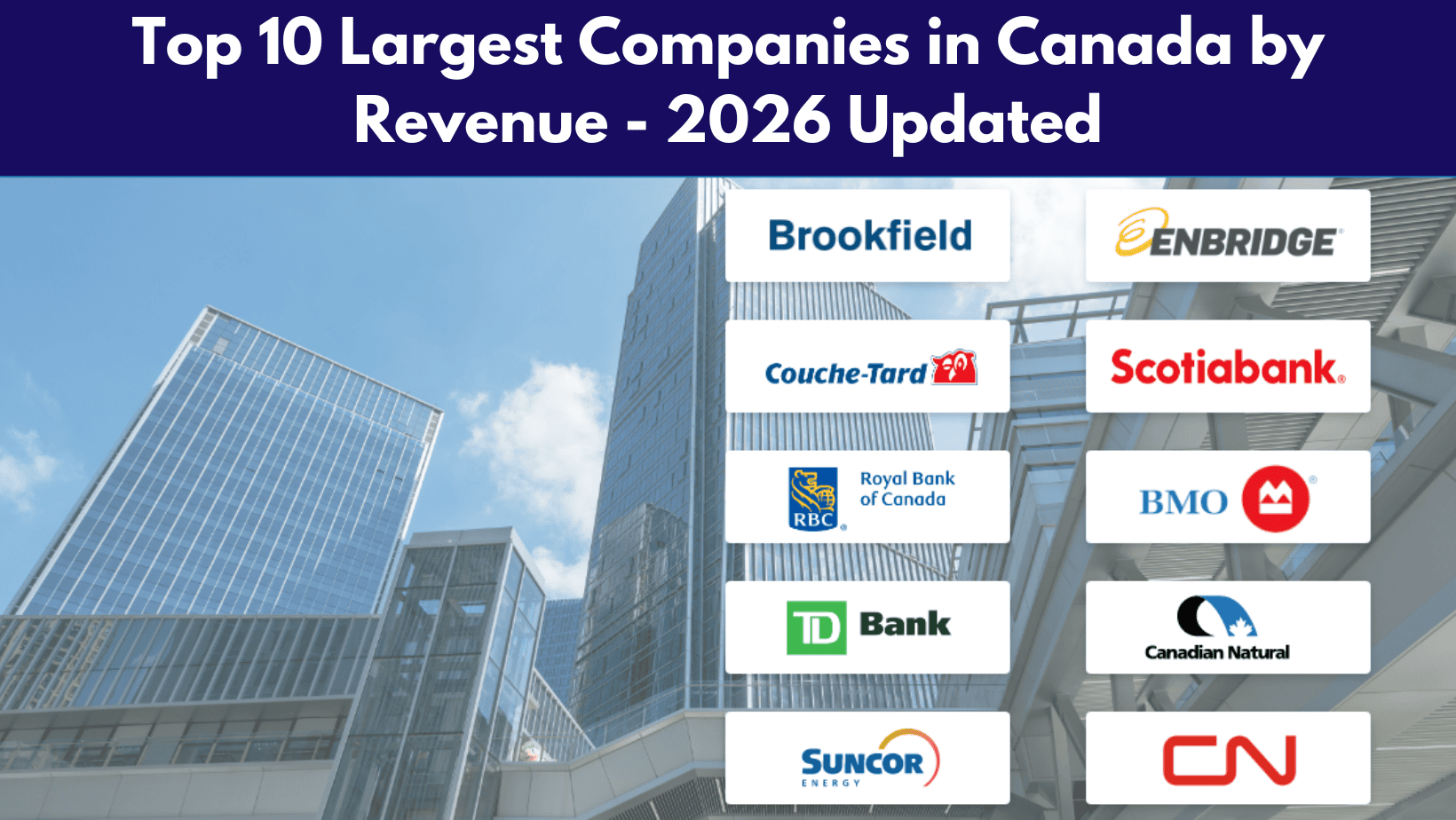 Top 10 Largest Companies in Canada by Revenue - 2026